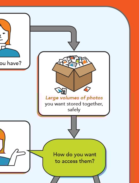 Choosing the Right Photo Storage | Gaylord Archival