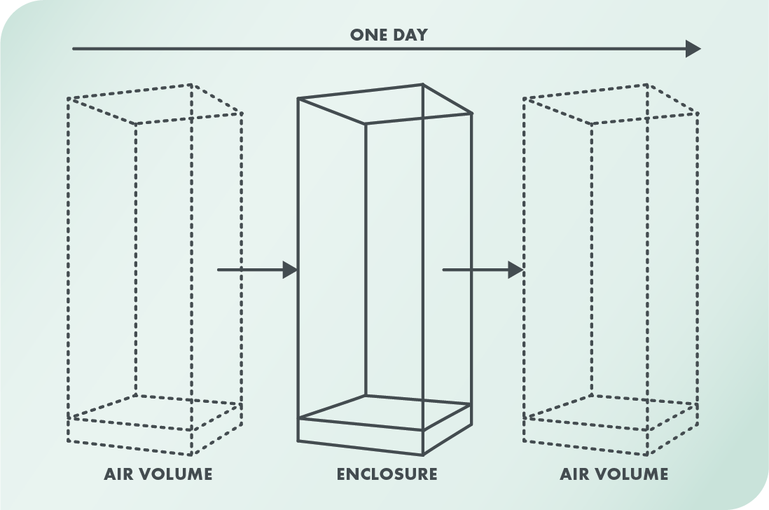 What is Air Exchange Rate (AER)?
