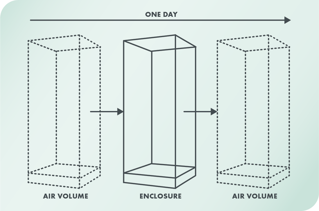 What is Air Exchange Rate (AER)?